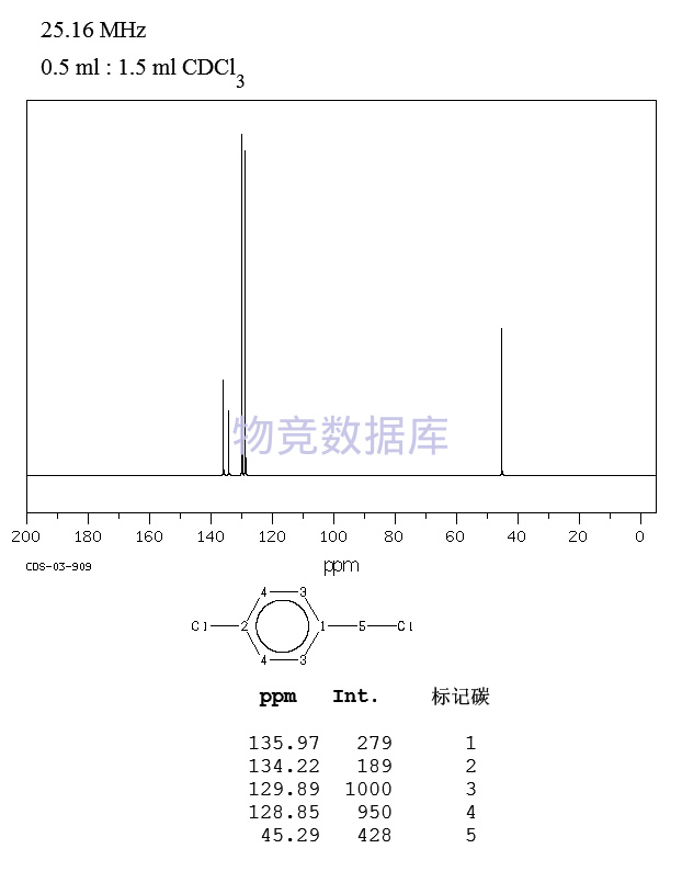 对氯氯苄p Chlorobenzyl Chloride104 83 6参数,分子结构式,图谱信息 物竞化学品数据库 专业、全面的化学