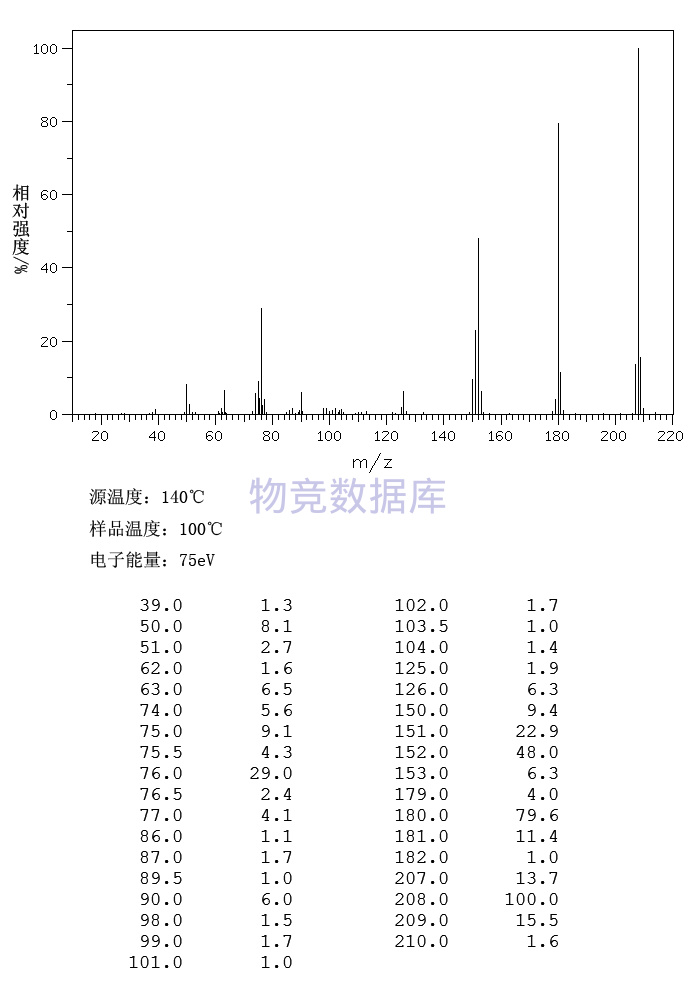 蒽醌anthraquinone84 65 1参数,分子结构式,图谱信息 物竞化学品数据库 专业、全面的化学品基础数据库