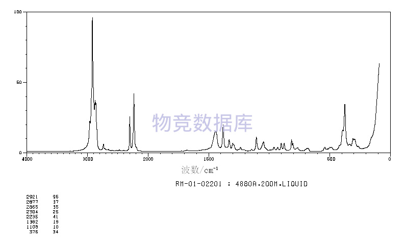 2 庚炔2 Heptyne1119 65 9参数,分子结构式,图谱信息 物竞化学品数据库 专业、全面的化学品基础数据库