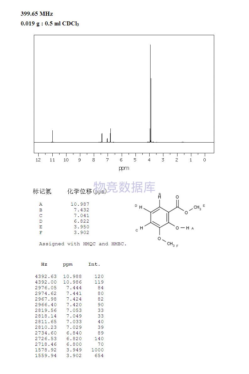 3 甲氧基水杨酸甲酯methyl 3 Methoxysalicylate6342 70 7参数,分子结构式,图谱信息 物竞化学品数据