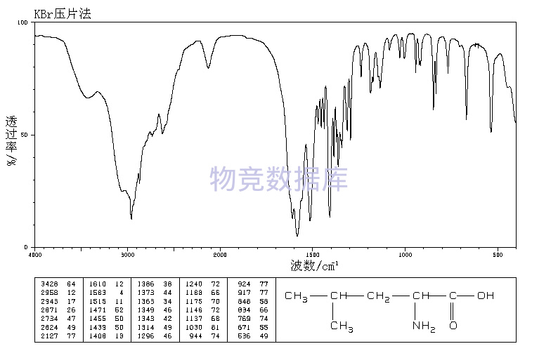 L 亮氨酸l Leucine61 90 5参数,分子结构式,图谱信息 物竞化学品数据库 专业、全面的化学品基础数据库