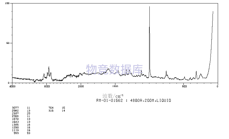 13 二乙氧基苯13 Diethoxybenzene2049 73 2参数,分子结构式,图谱信息 物竞化学品数据库 专业、全面的