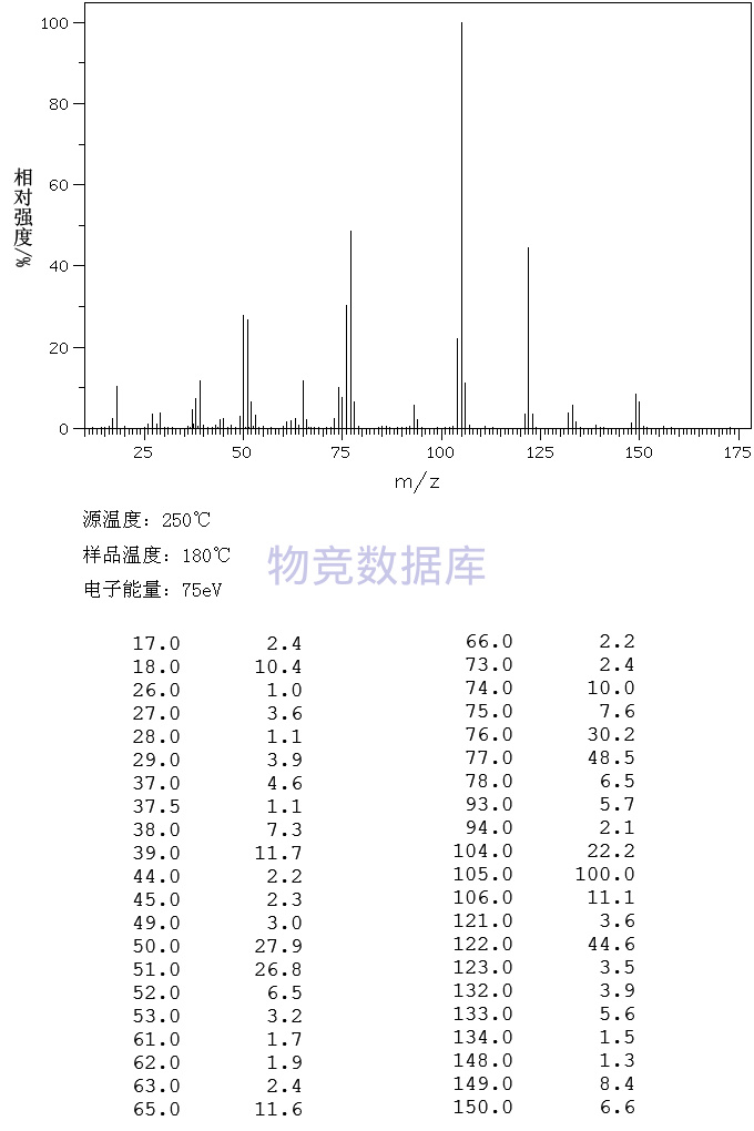 2 羧基苯甲醛2 Carboxybenzaldehyde119 67 5参数,分子结构式,图谱信息 物竞化学品数据库 专业、全面的