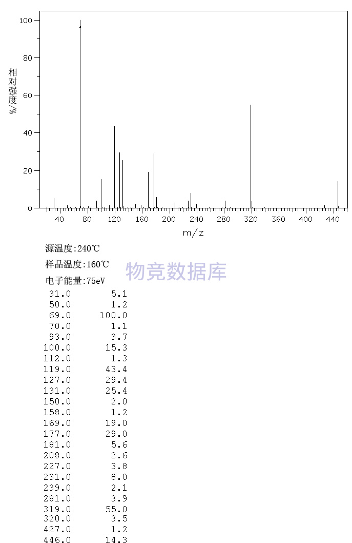 全氟己基碘perfluorohexyl Iodide355 43 1参数,分子结构式,图谱信息 物竞化学品数据库 专业、全面的化学品