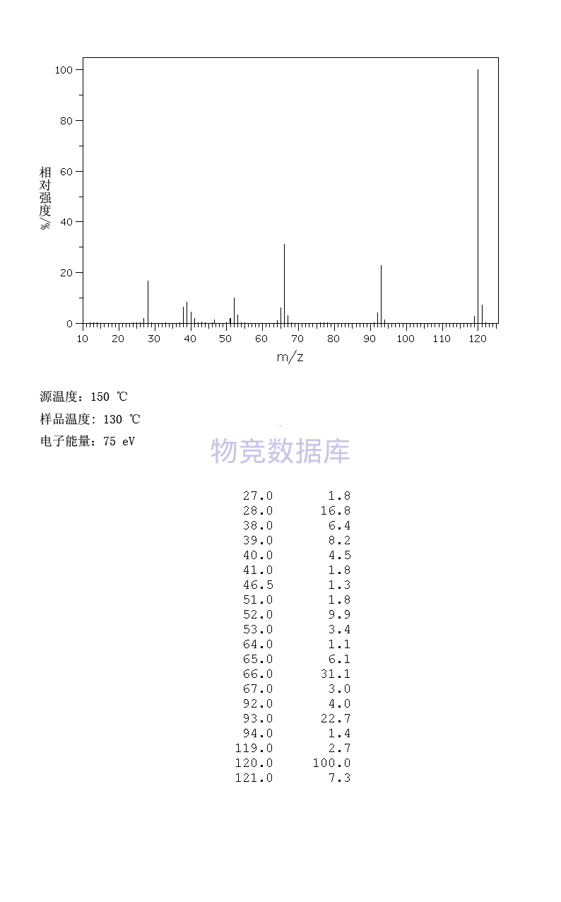 嘌呤purine120 73 0参数,分子结构式,图谱信息 物竞化学品数据库 专业、全面的化学品基础数据库