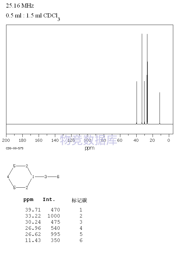 乙基环己烷ethylcyclohexane1678 91 7参数,分子结构式,图谱信息 物竞化学品数据库 专业、全面的化学品基础数据库