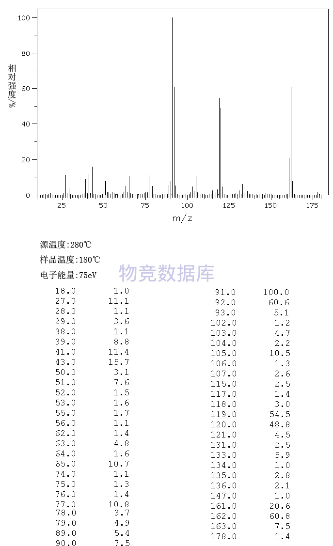 4 丁基苯甲醛4 Butylbenzaldehyde1200 14 2参数,分子结构式,图谱信息 物竞化学品数据库 专业、全面的化学