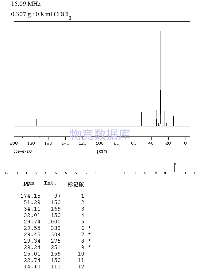 硬脂酸甲酯methyl Stearate112 61 8参数,分子结构式,图谱信息 物竞化学品数据库 专业、全面的化学品基础数据库