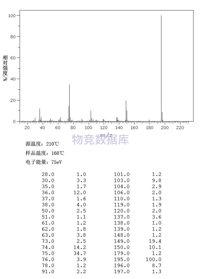 35 二硝基苯甲酰氯35 Dinitrobenzoyl Chloride99 33 2参数,分子结构式,图谱信息 物竞化学品数据