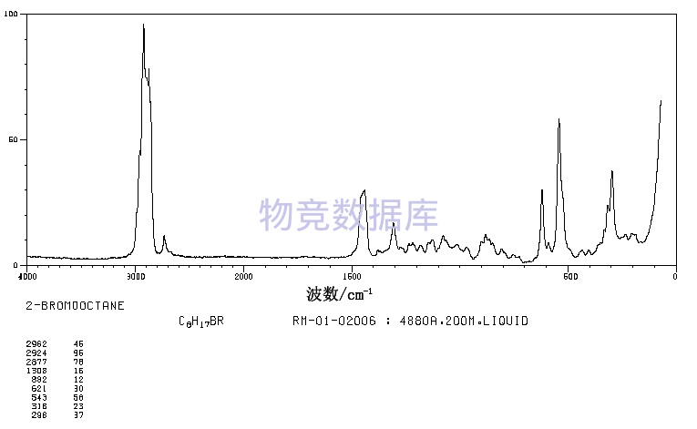 2 溴辛烷2 Bromooctane557 35 7参数,分子结构式,图谱信息 物竞化学品数据库 专业、全面的化学品基础数据库