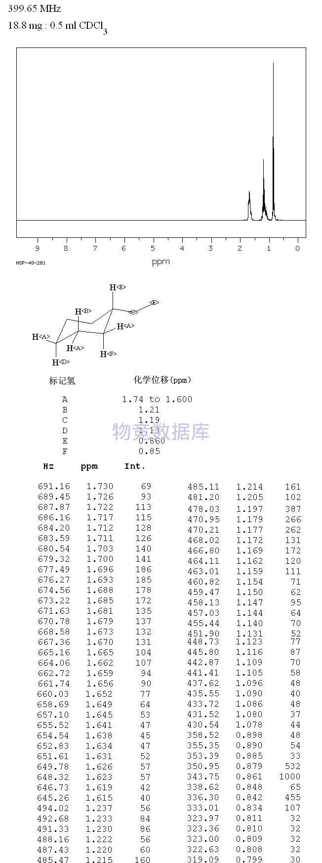 乙基环己烷ethylcyclohexane1678 91 7参数,分子结构式,图谱信息 物竞化学品数据库 专业、全面的化学品基础数据库