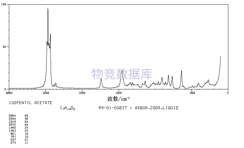 乙酸异戊酯isopentyl Acetate123 92 2参数,分子结构式,图谱信息 物竞化学品数据库 专业、全面的化学品基础数据库