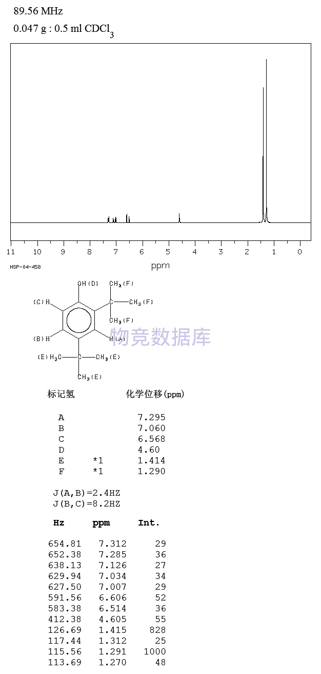 24 二叔丁基苯酚24 Di Tert Butylphenol96 76 4参数,分子结构式,图谱信息 物竞化学品数据库 专业