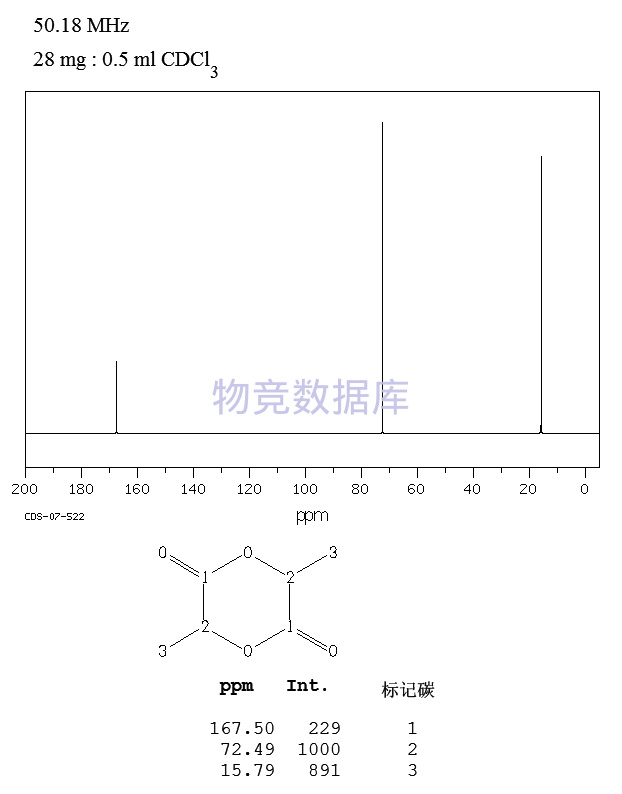 Dl 丙交酯dl Lactide95 96 5参数,分子结构式,图谱信息 物竞化学品数据库 专业、全面的化学品基础数据库