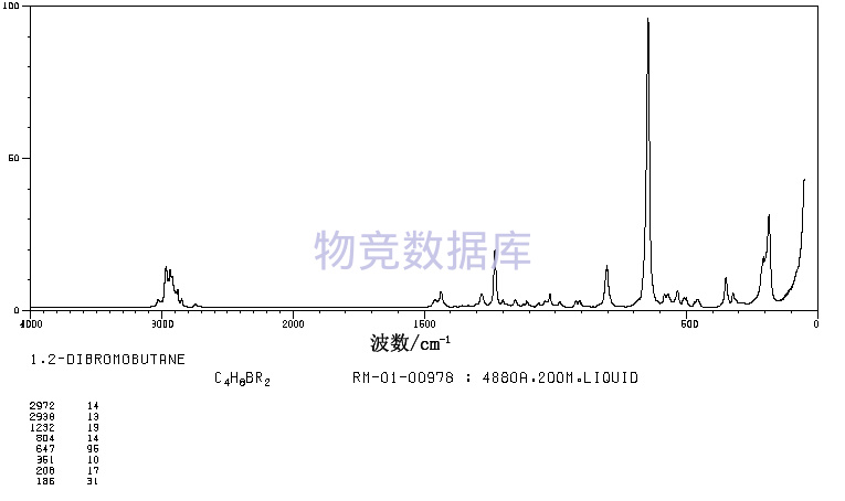 12 二溴丁烷12 Dibromobutane533 98 2参数,分子结构式,图谱信息 物竞化学品数据库 专业、全面的化学品基础数据库