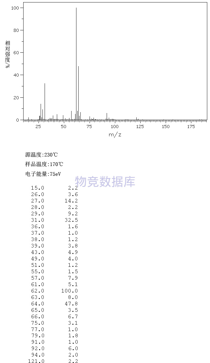 23 二氯 1 丙醇23 Dichloro 1 Propanol616 23 9参数,分子结构式,图谱信息 物竞化学品数据库