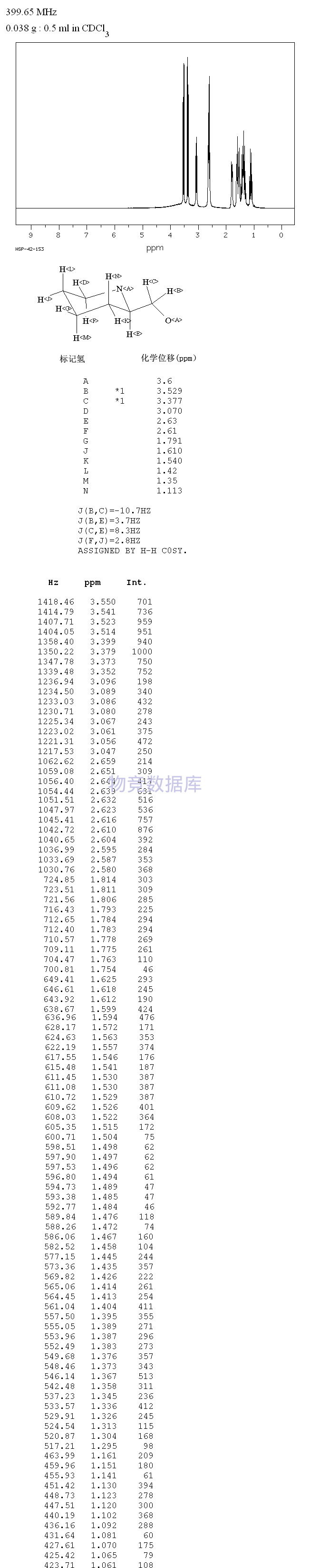 2 羟甲基哌啶2 Hydroxymethylpiperidine3433 37 2参数,分子结构式,图谱信息 物竞化学品数据库