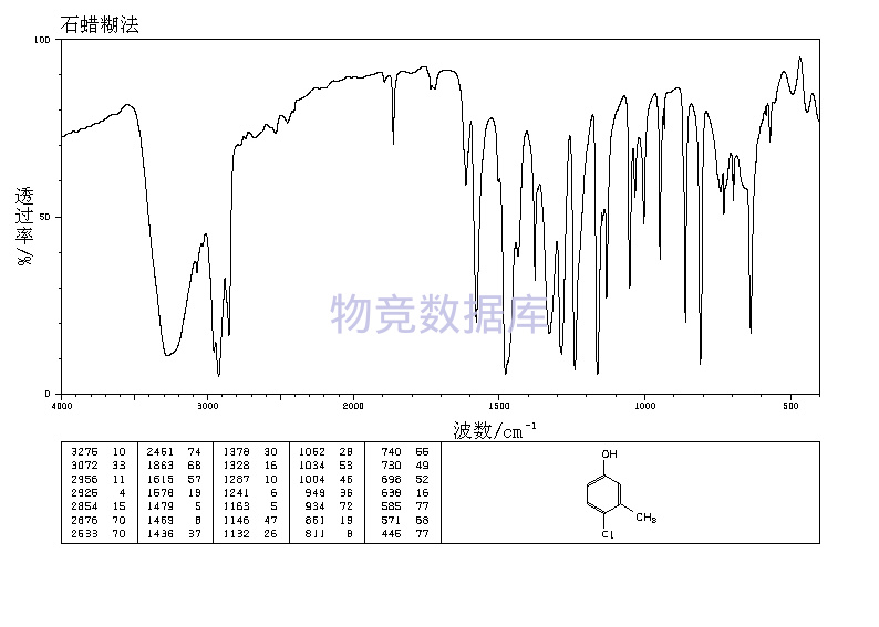 4 氯 3 甲基苯酚4 Chloro 3 Methylphenol59 50 7参数,分子结构式,图谱信息 物竞化学品数据库 专业