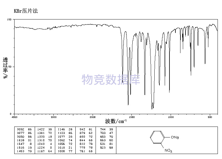 邻硝基苯酚钠2 Nitrophenol Sodium Salt824 39 5参数,分子结构式,图谱信息 物竞化学品数据库 专业