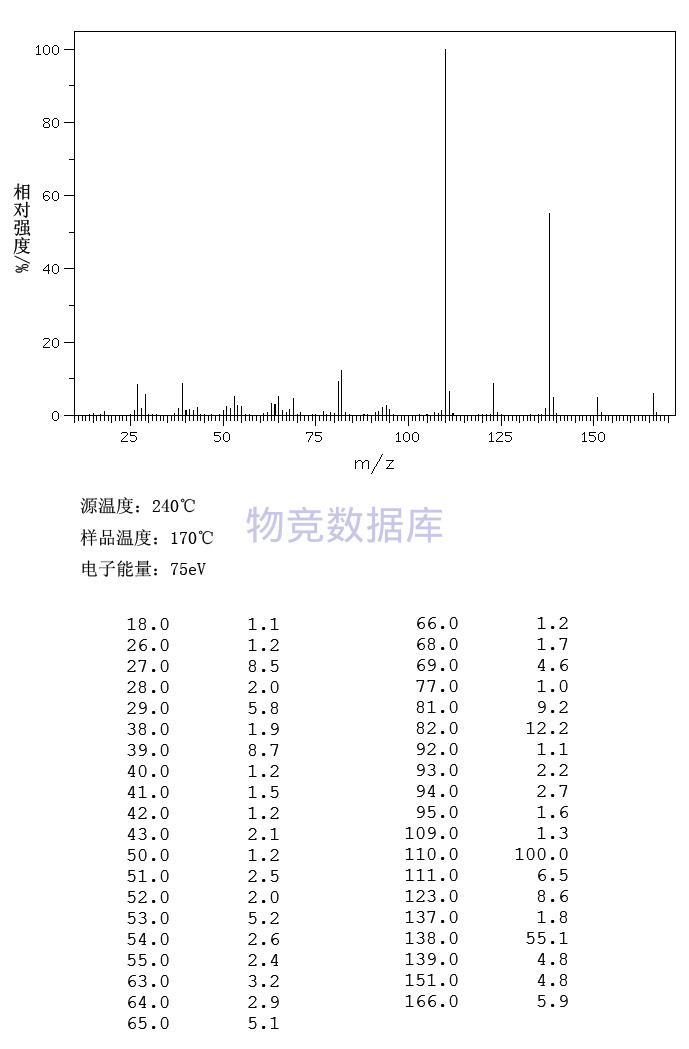 3 乙氧基苯酚3 Ethoxyphenol621 34 1参数,分子结构式,图谱信息 物竞化学品数据库 专业、全面的化学品基础数据库