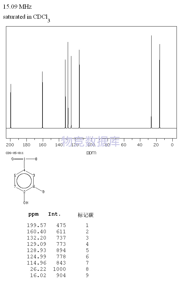 4 羟基 3 甲基苯乙酮4 Hydroxy 3 Methylacetophenone876 02 8参数,分子结构式,图谱信息