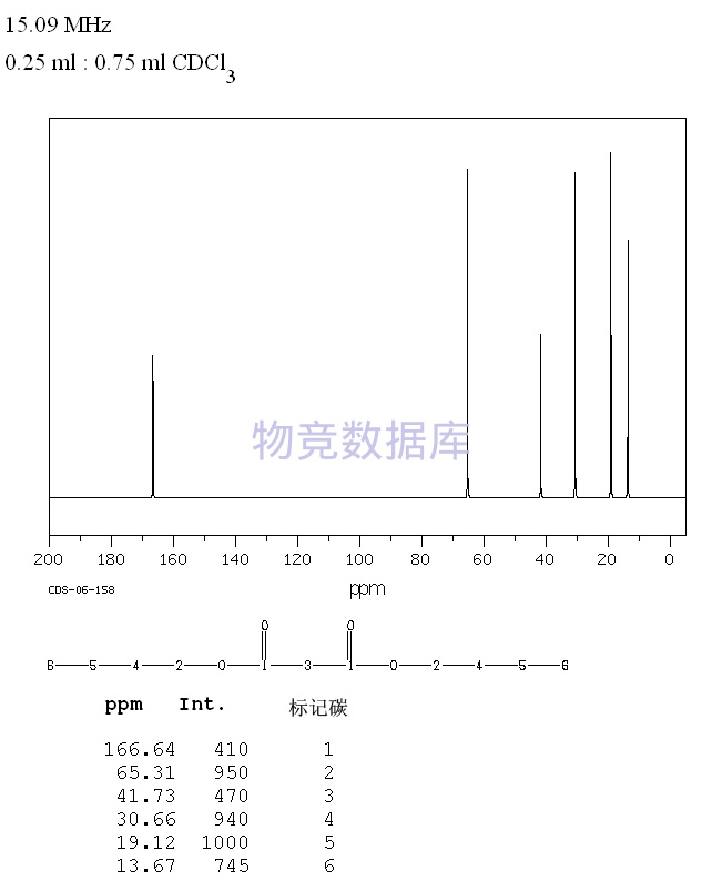 丙二酸二丁酯malonic Acid Di N Butyl Ester1190 39 2参数,分子结构式,图谱信息 物竞化学品数据库