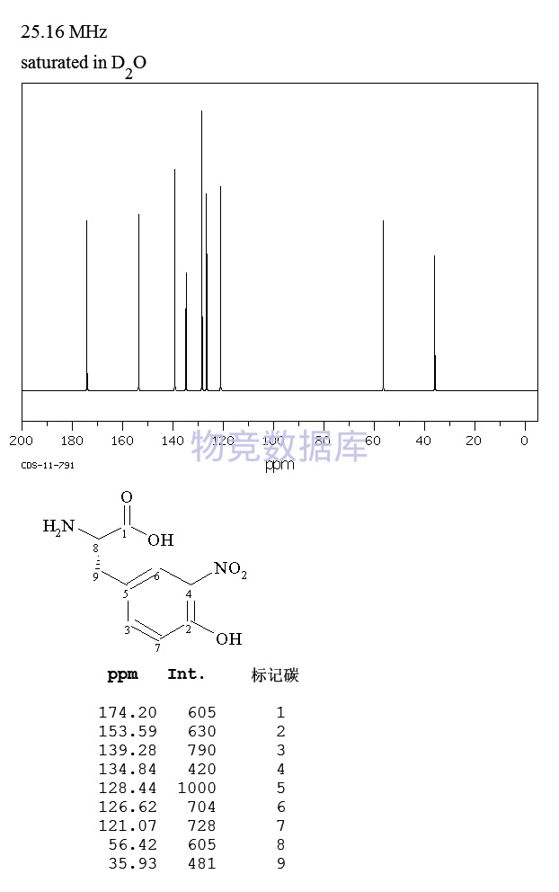 3 硝基 L 酪氨酸3 Nitro L Tyrosine621 44 3参数,分子结构式,图谱信息 物竞化学品数据库 专业、全面的