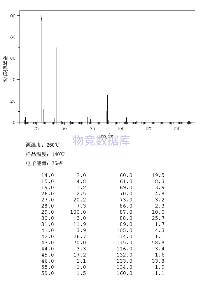 丙二酸二乙酯diethyl Malonate105 53 3参数,分子结构式,图谱信息 物竞化学品数据库 专业、全面的化学品基础数据库