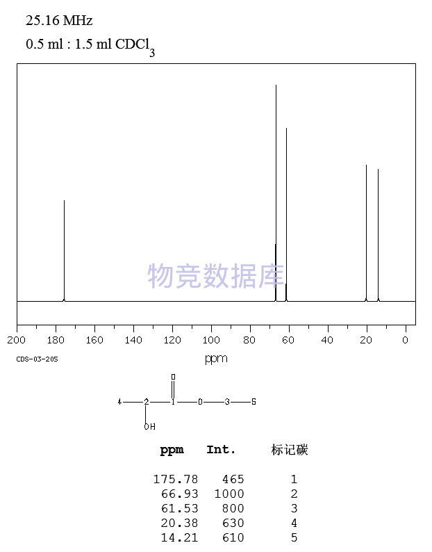 乳酸乙酯ethyl Lactate97 64 3参数,分子结构式,图谱信息 物竞化学品数据库 专业、全面的化学品基础数据库