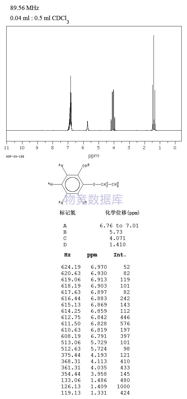 邻乙氧基苯酚o Ethoxyphenol94 71 3参数,分子结构式,图谱信息 物竞化学品数据库 专业、全面的化学品基础数据库