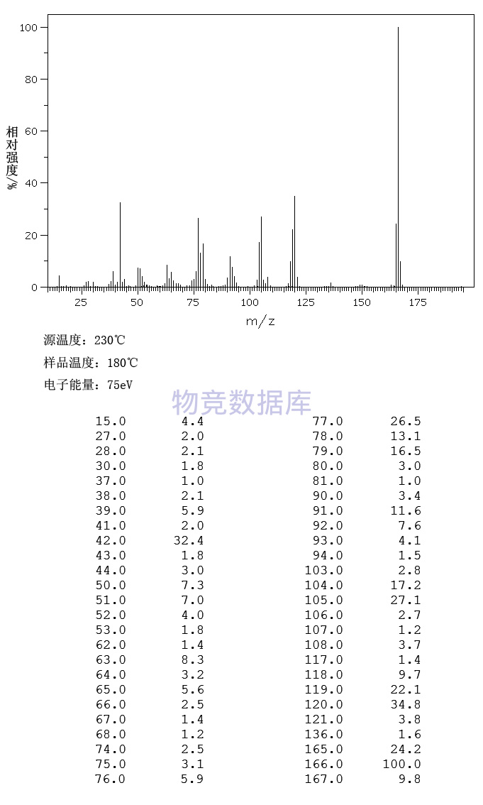 Nn 二甲基 3 硝基苯胺nn Dimethyl 3 Nitroaniline619 31 8参数,分子结构式,图谱信息 物竞