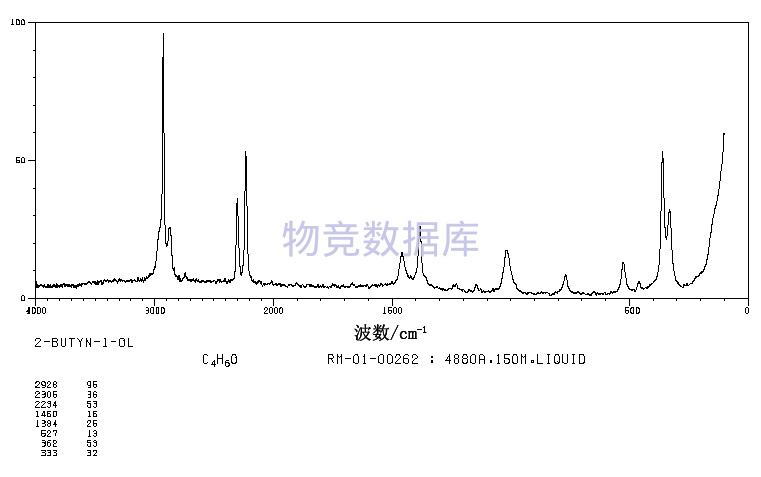 2 丁炔 1 醇2 Butyn 1 Ol764 01 2参数,分子结构式,图谱信息 物竞化学品数据库 专业、全面的化学品基础数据库