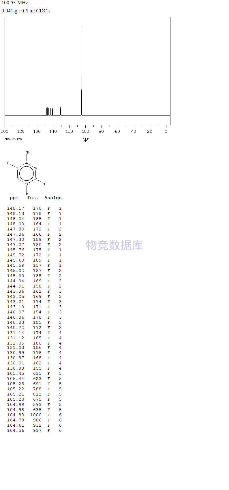 245 三氟苯胺245 Trifluoroaniline367 34 0参数,分子结构式,图谱信息 物竞化学品数据库 专业