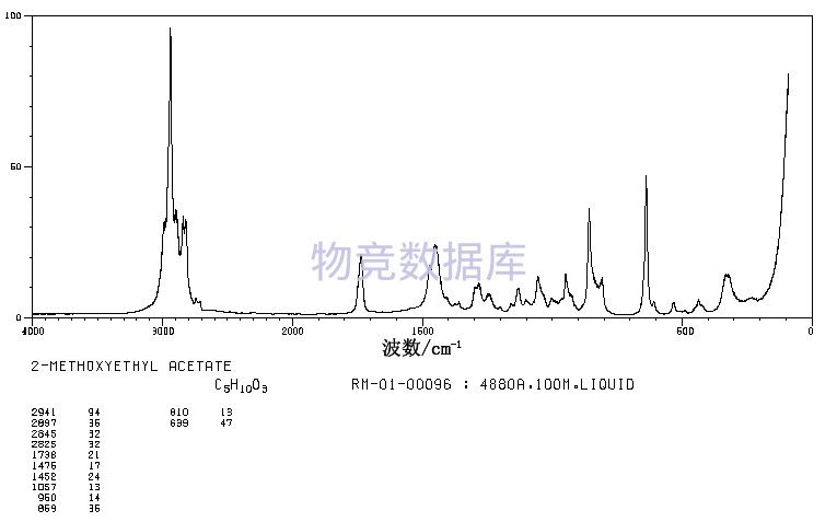 2 甲氧基乙基乙酸酯2 Methoxyethyl Acetate110 49 6参数,分子结构式,图谱信息 物竞化学品数据库 专业