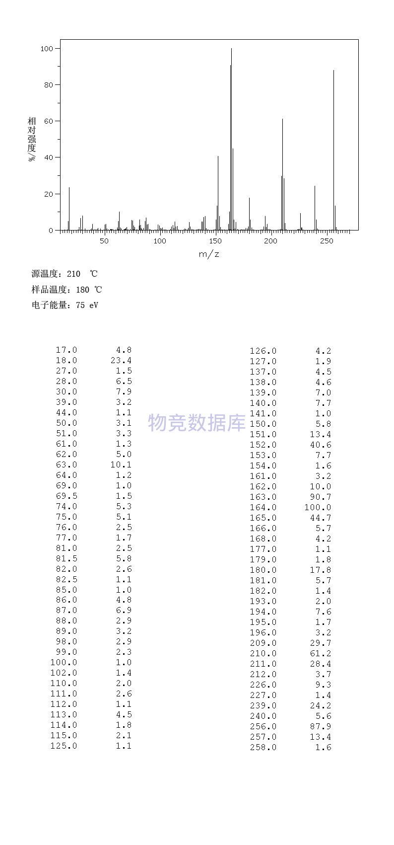 27 二硝基芴27 Dinitrofluorene5405 53 8参数,分子结构式,图谱信息 物竞化学品数据库 专业、全面的
