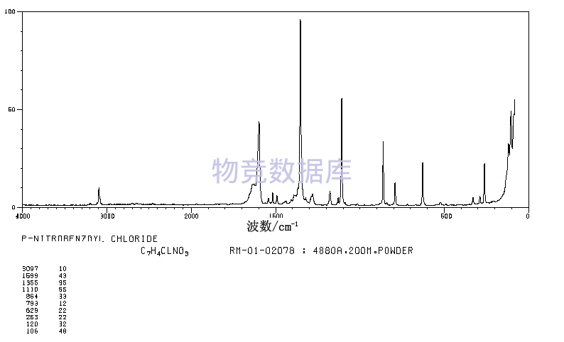 对硝基苯甲酰氯p Nitrobenzoyl Chloride122 04 3参数,分子结构式,图谱信息 物竞化学品数据库 专业、全面