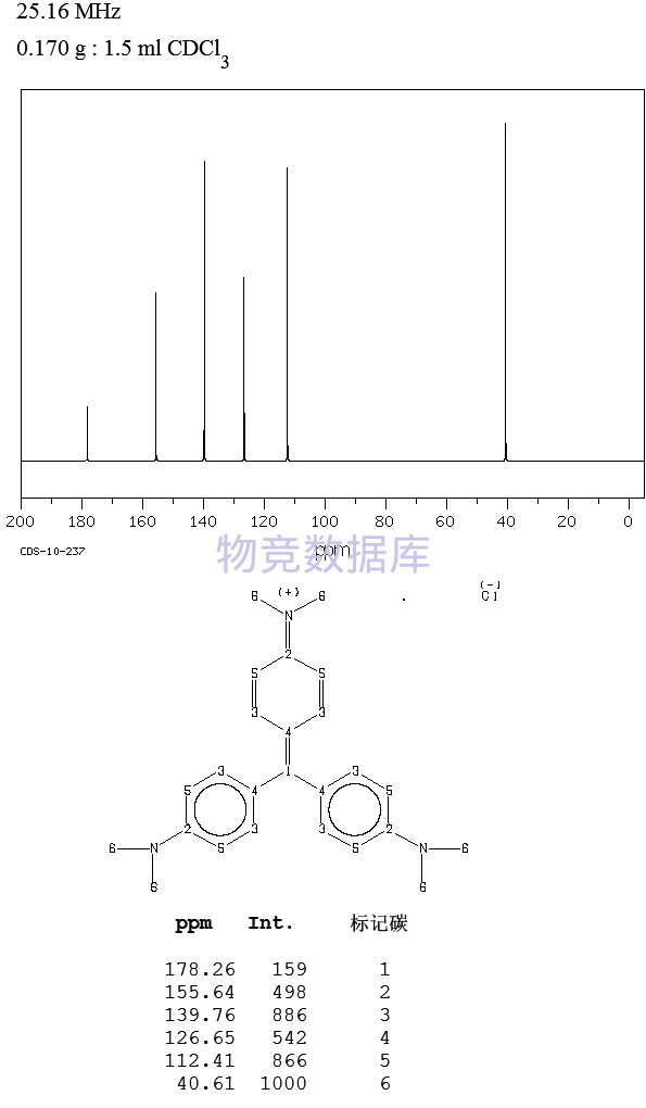结晶紫crystal Violet548 62 9参数,分子结构式,图谱信息 物竞化学品数据库 专业、全面的化学品基础数据库