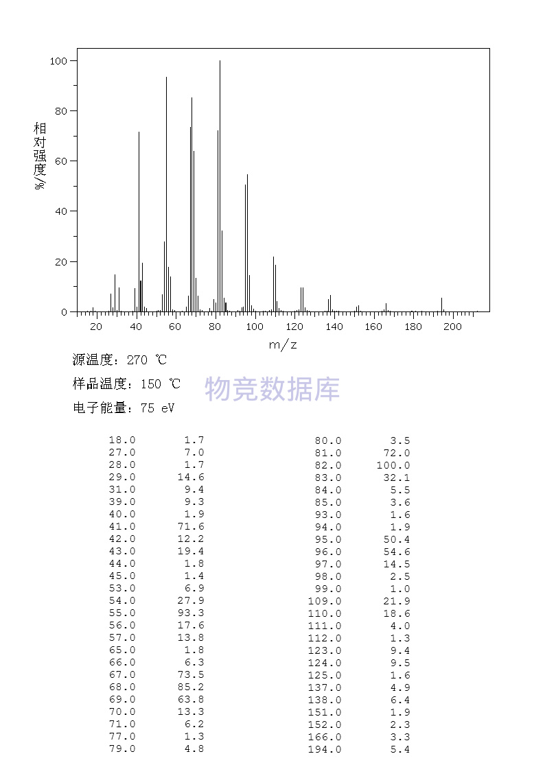 顺 11 十四碳烯 1 醇cis 11 Tetradecen 1 Ol34010 15 6参数,分子结构式,图谱信息 物竞化学品数据