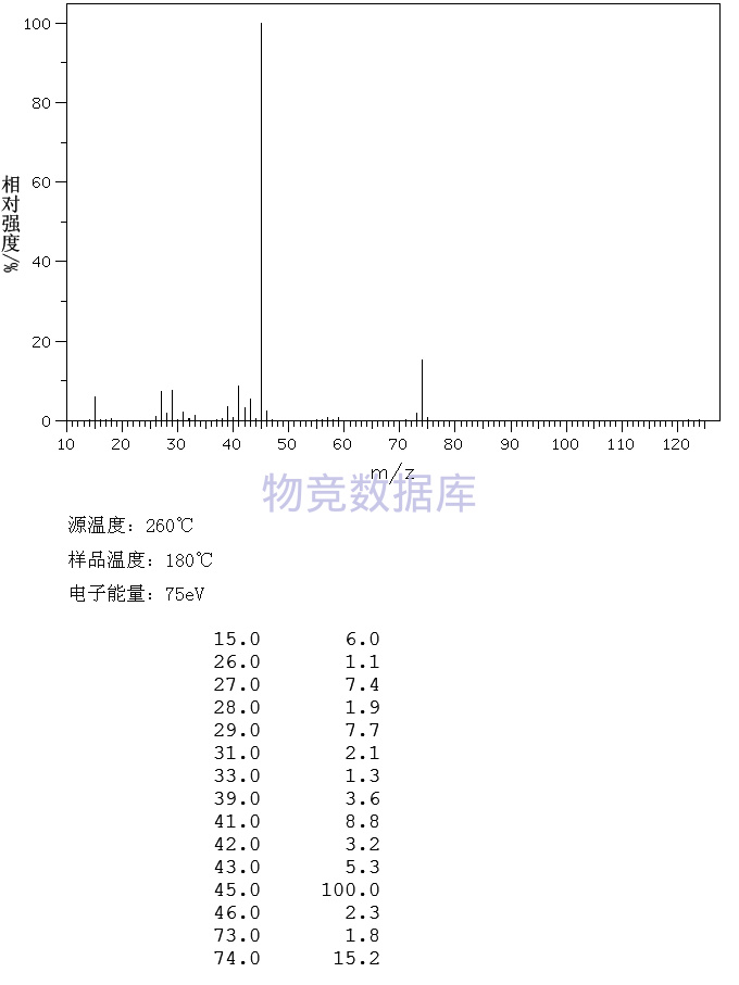 甲丙醚methyl Propyl Ether557 17 5参数,分子结构式,图谱信息 物竞化学品数据库 专业、全面的化学品基础数据库