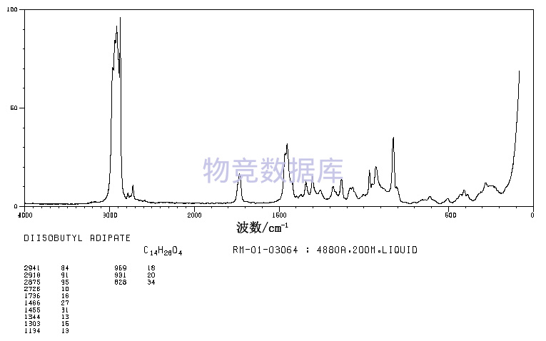 己二酸二异丁酯diisobutyl Adipate141 04 8参数,分子结构式,图谱信息 物竞化学品数据库 专业、全面的化学品基础数据库