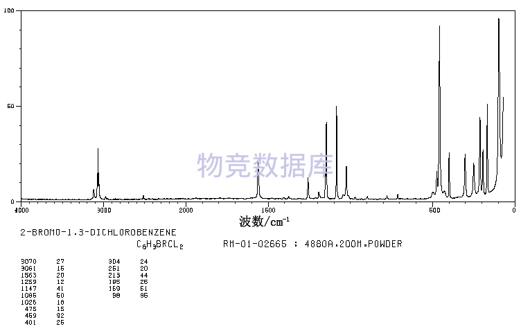 2 溴 13 二氯苯2 Bromo 13 Dichlorobenzene19393 92 1参数,分子结构式,图谱信息 物竞化学
