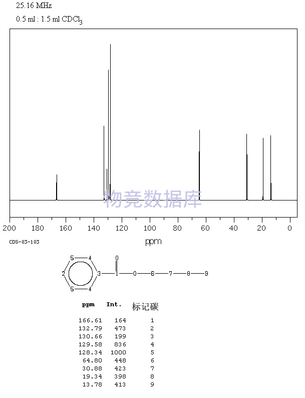 苯甲酸丁酯butyl Benzoate136 60 7参数,分子结构式,图谱信息 物竞化学品数据库 专业、全面的化学品基础数据库