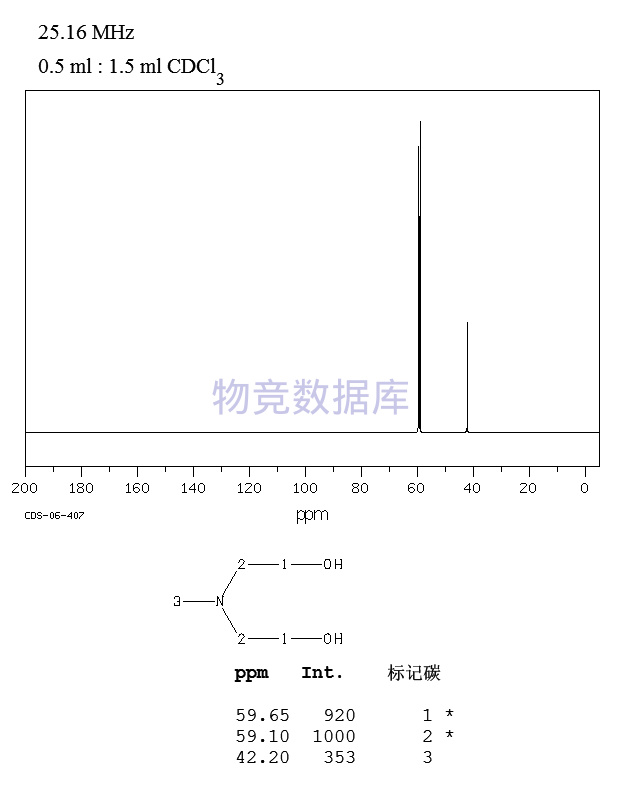 N 甲基二乙醇胺n Methyldiethanolamine105 59 9参数,分子结构式,图谱信息 物竞化学品数据库 专业、全面