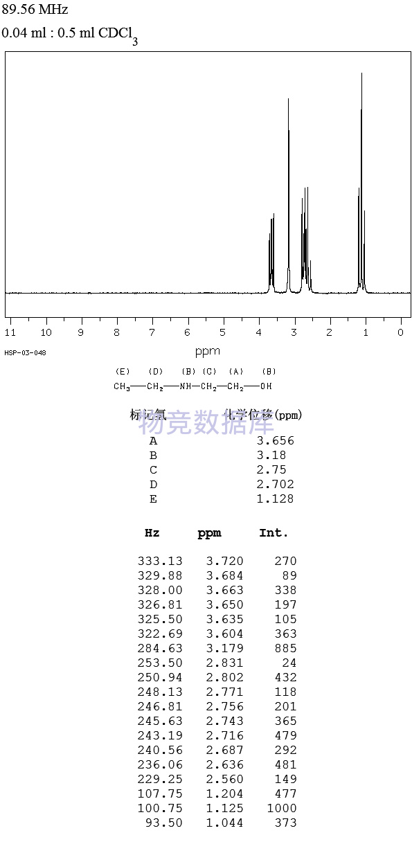 2 乙氨基乙醇2 Ethylaminoethanol110 73 6参数,分子结构式,图谱信息 物竞化学品数据库 专业、全面