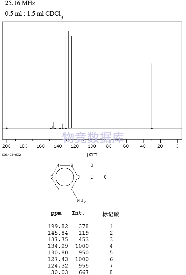 邻硝基苯乙酮o Nitroacetophenone577 59 3参数,分子结构式,图谱信息 物竞化学品数据库 专业、全面的化学品基础数据库