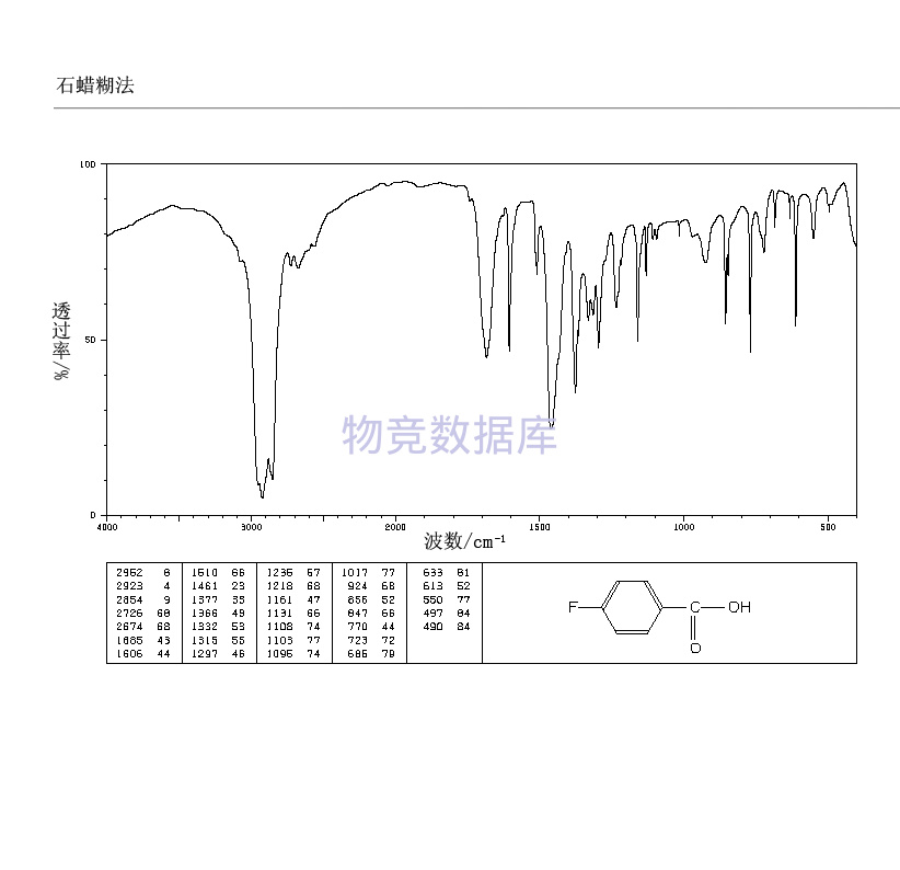 对氟苯甲酸4 Fluorobenzoic Acid456 22 4参数,分子结构式,图谱信息 物竞化学品数据库 专业、全面的化学品基础数据库