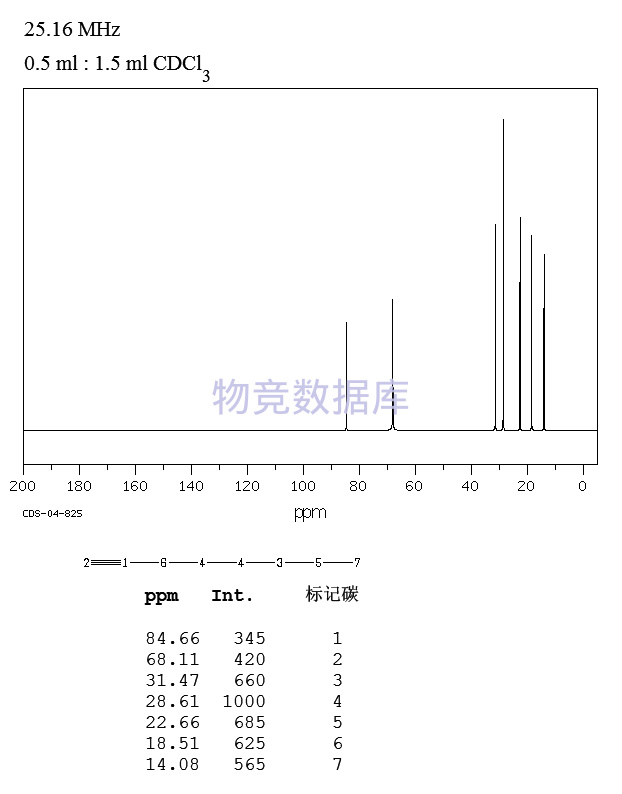 1 辛炔1 Octyne629 05 0参数,分子结构式,图谱信息 物竞化学品数据库 专业、全面的化学品基础数据库