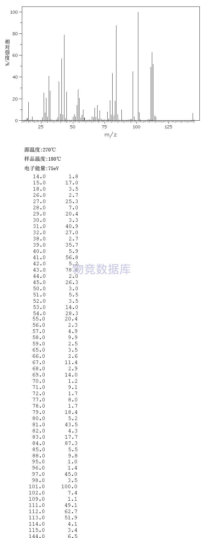 环己酮二甲基缩醛cyclohexanone Dimethyl Acetal933 40 4参数,分子结构式,图谱信息 物竞化学品数据