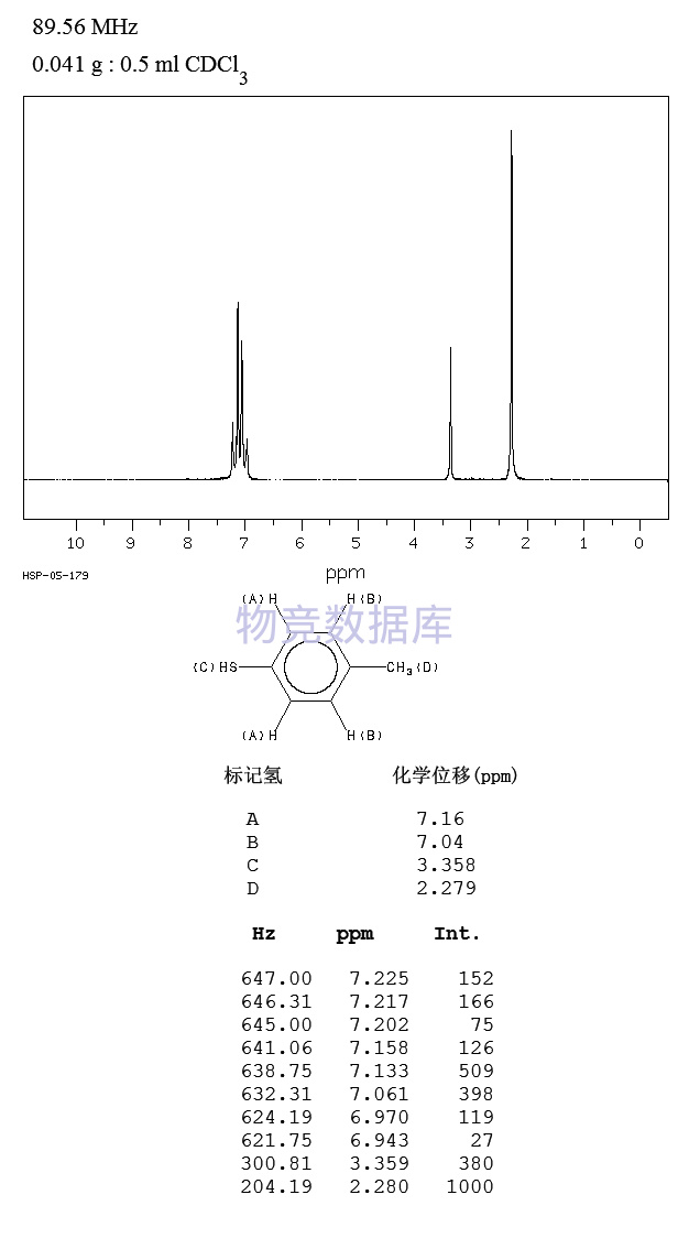 对甲苯硫酚p Thiocreso106 45 6参数,分子结构式,图谱信息 物竞化学品数据库 专业、全面的化学品基础数据库