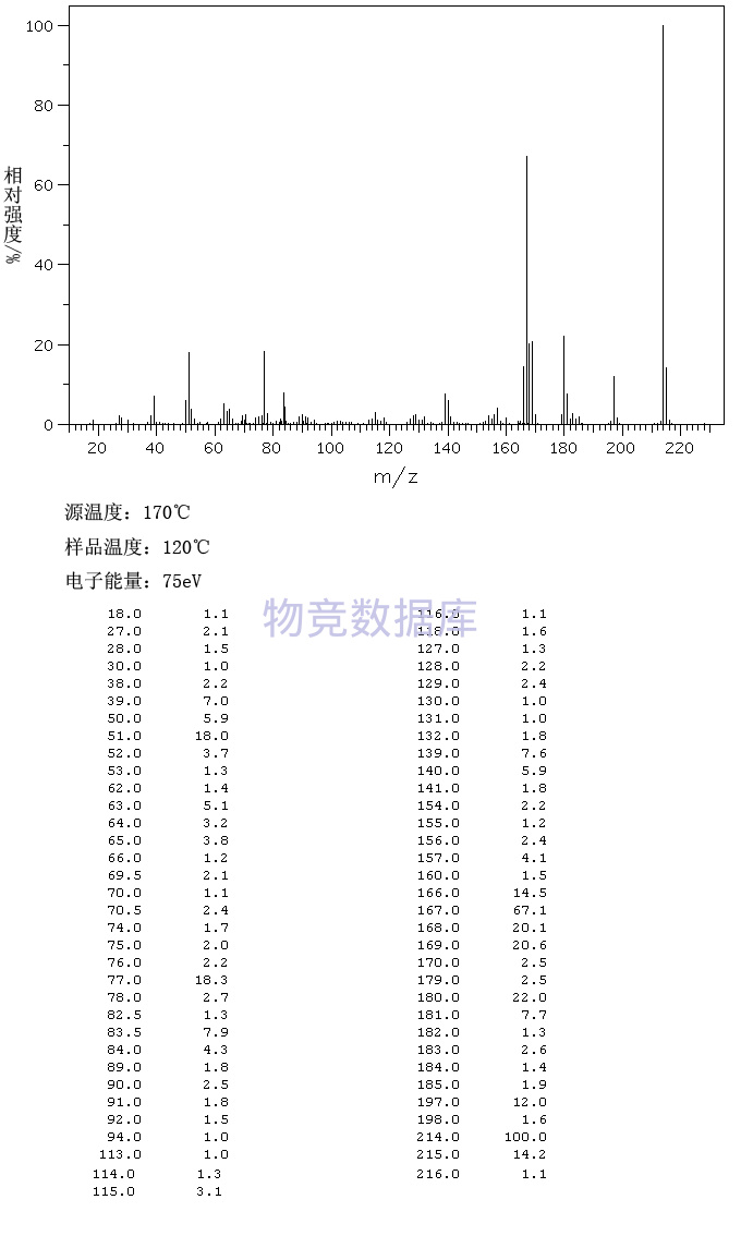 2 硝基联苯胺2 Nitrodiphenylamine119 75 5参数,分子结构式,图谱信息 物竞化学品数据库 专业、全面的化学